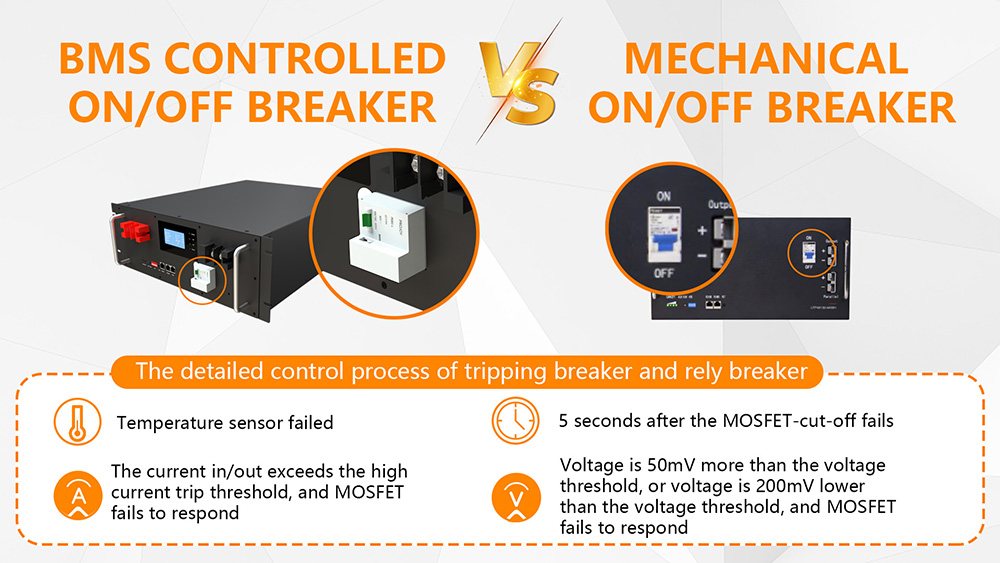 lifepo4 battery pack - Seplos Technology