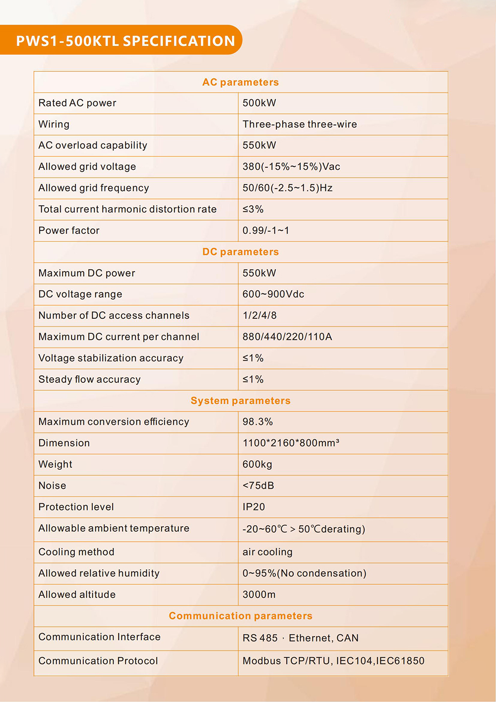 1.1MWh high voltage BESS - Seplos Technology