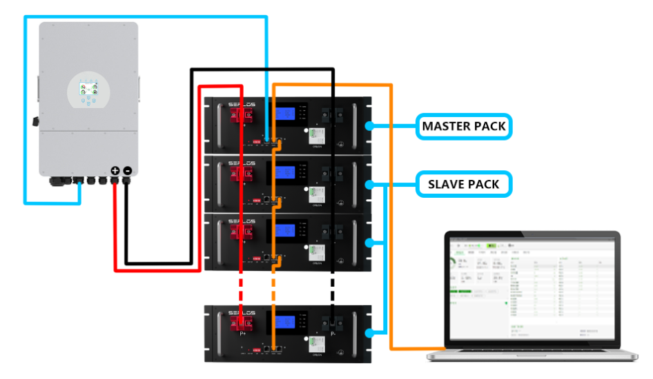 11 Seplos BMS Software Problems You Might Face And How to Fix Them ...
