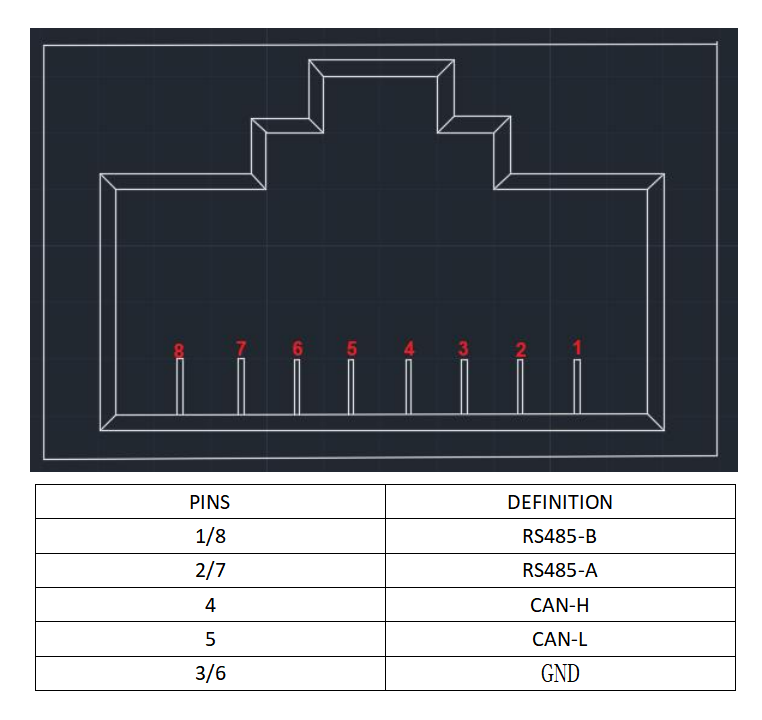 Comment déterminer si un onduleur peut communiquer avec le BMS de ...