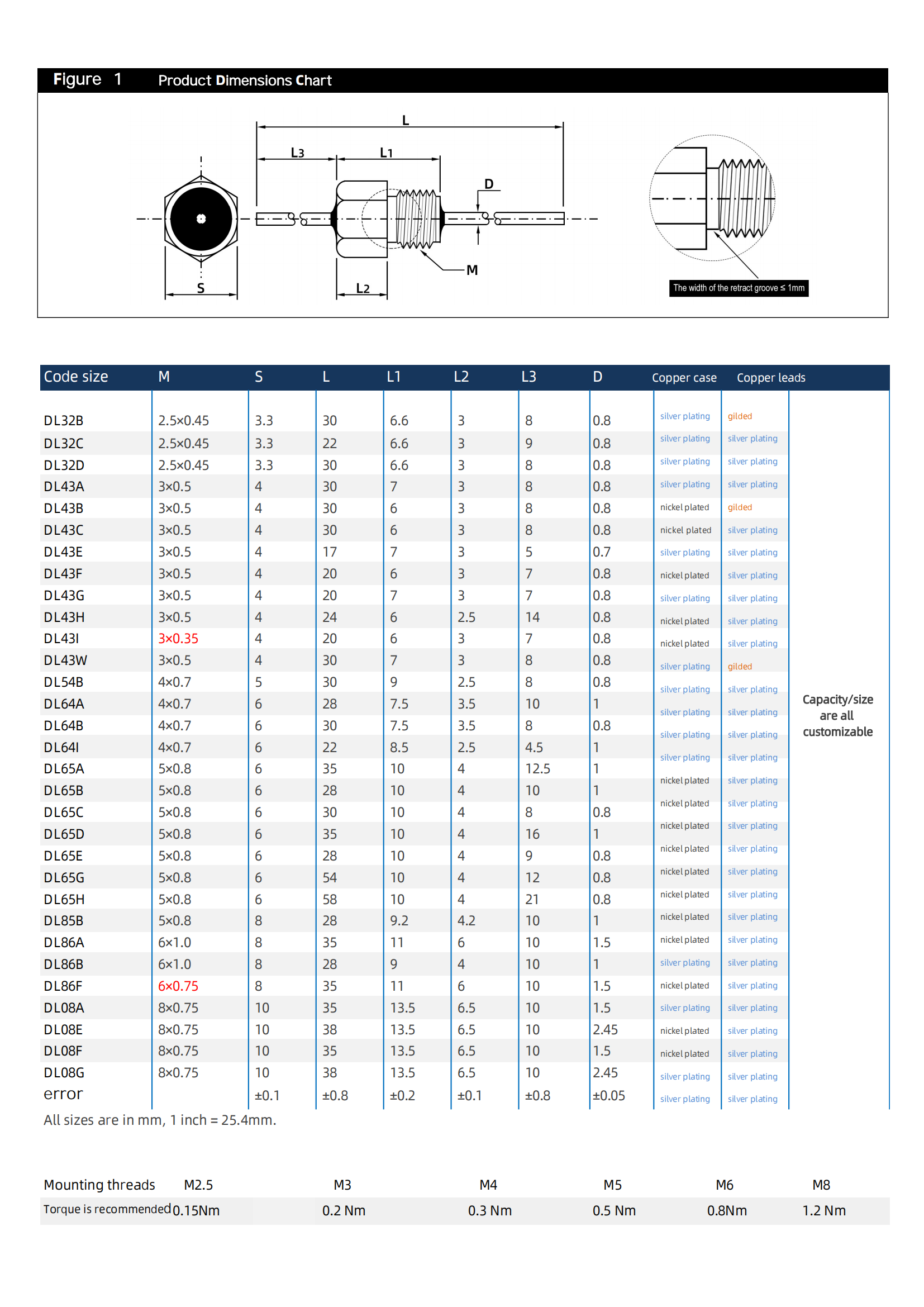 High Performance Feedthrough Capacitor | DOREXS