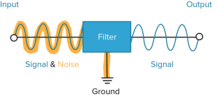 EMI 필터는 어떻게 작동합니까? - DOREXS