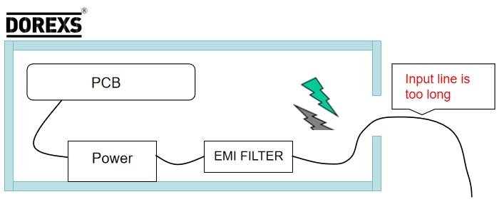 EMI Power Line Filter Installation - DOREXS