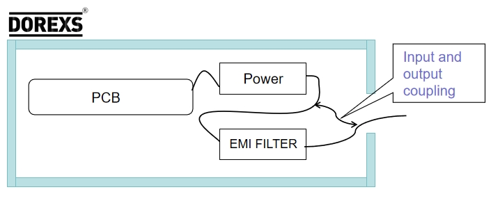 EMI Power Line Filter Installation - DOREXS