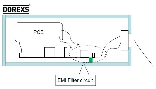EMI Power Line Filter Installation - DOREXS
