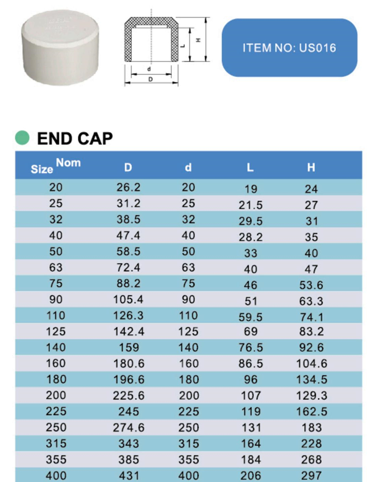 End Cap , PVC Fitting , pipe end caps - 公元管道（浙江）有限公司
