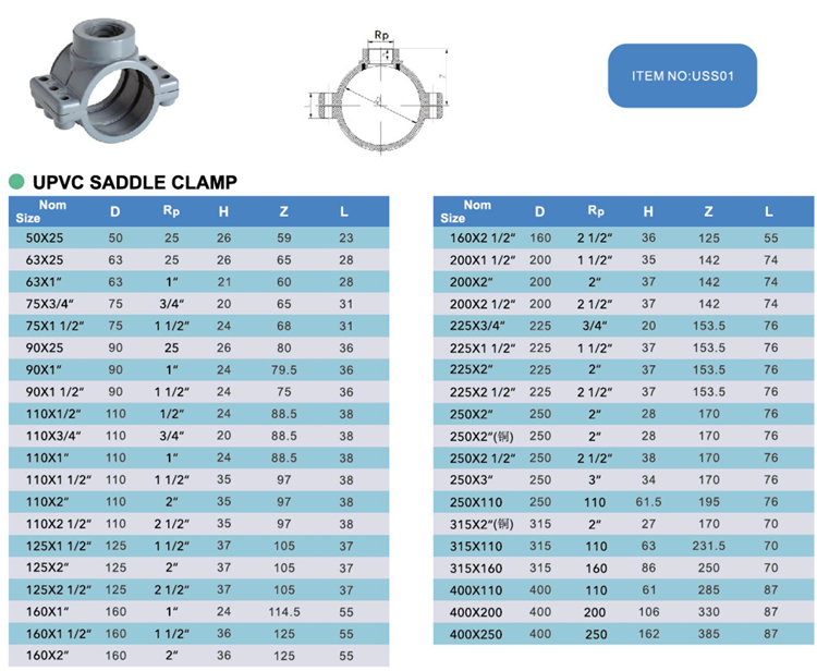 UPVC Saddle Clamp , saddle pipe clips , - 公元管道（浙江）有限公司
