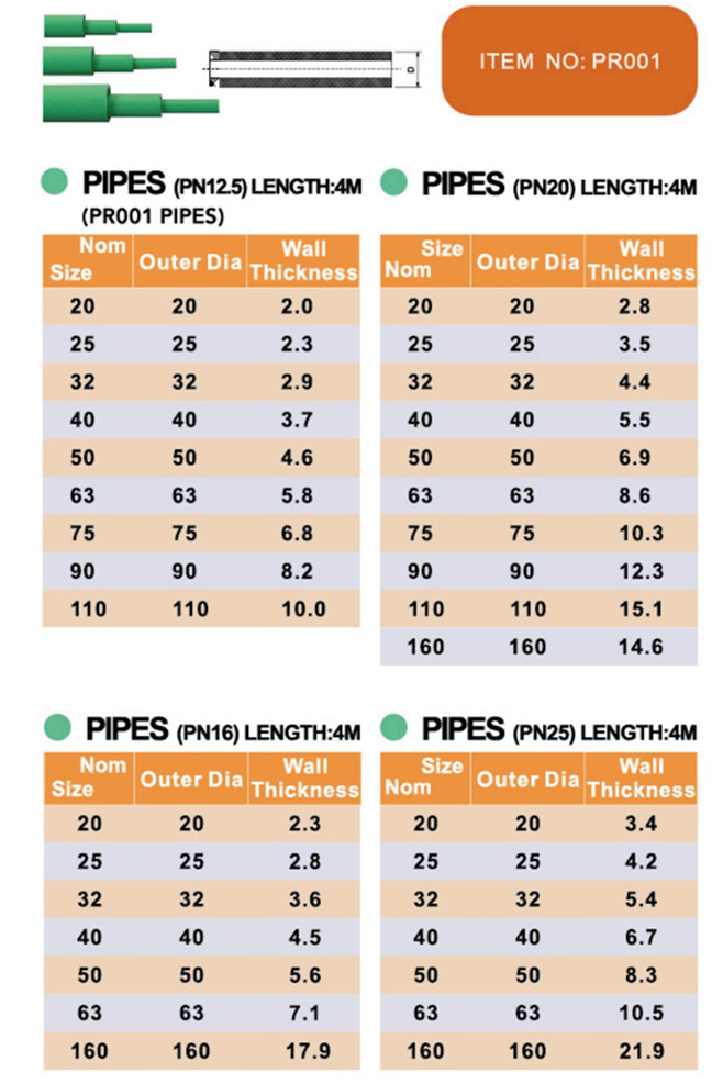 PPR PRESSURE PIPES , ppr pipes and fittings , fusion ppr pipe - 公元管道（浙江 ...