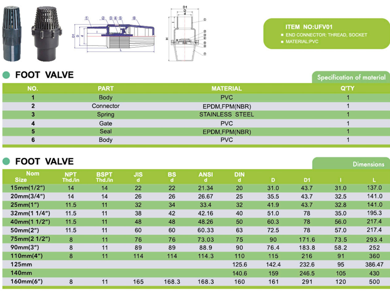FOOT VALVE , PVC , ERA - 公元管道（浙江）有限公司