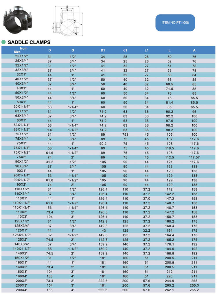 pn16 hdpe Saddle Clamps , pipe Saddle Clamps , plastic water fittings - 公元管道（浙江）有限公司