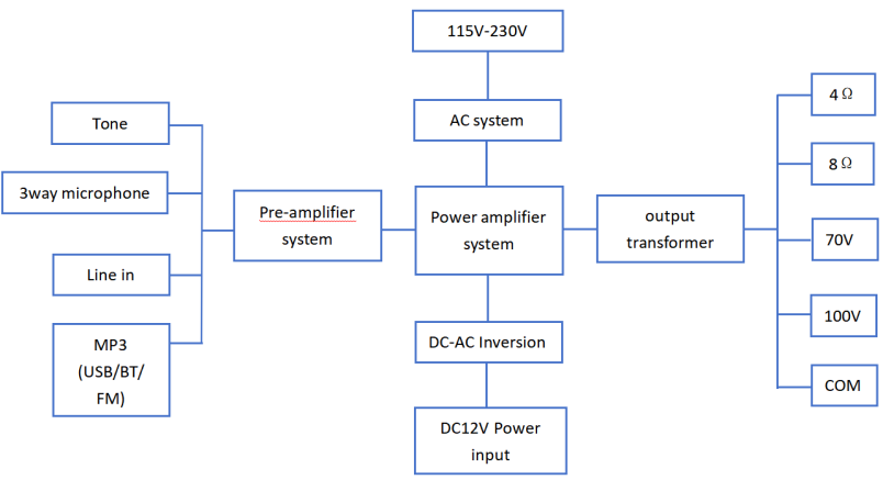 stereo amplifier for home professional power amplifier Pubble address ...