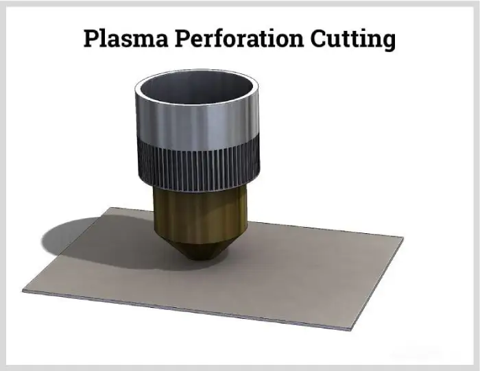 What Is Perforated Aluminum Sheet?