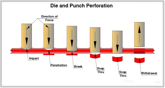 What Is Perforated Aluminum Sheet?