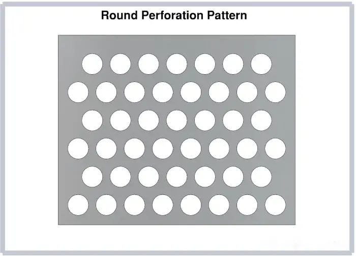 What Is Perforated Aluminum Sheet?