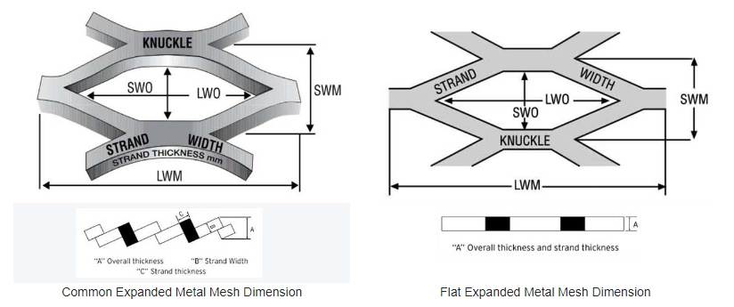 The Ultimate Guide to Expanded Metal Sizing