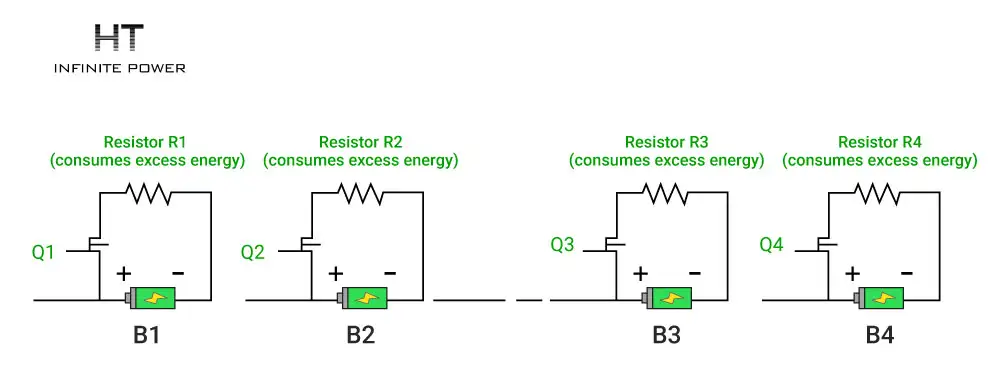 Battery Pack Consistency Management: Voltage Imbalance & Safety