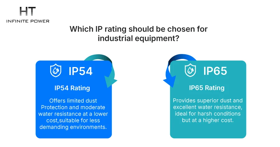 Outdoor Battery Cabinet Guide: IP Ratings, Cooling & Selection