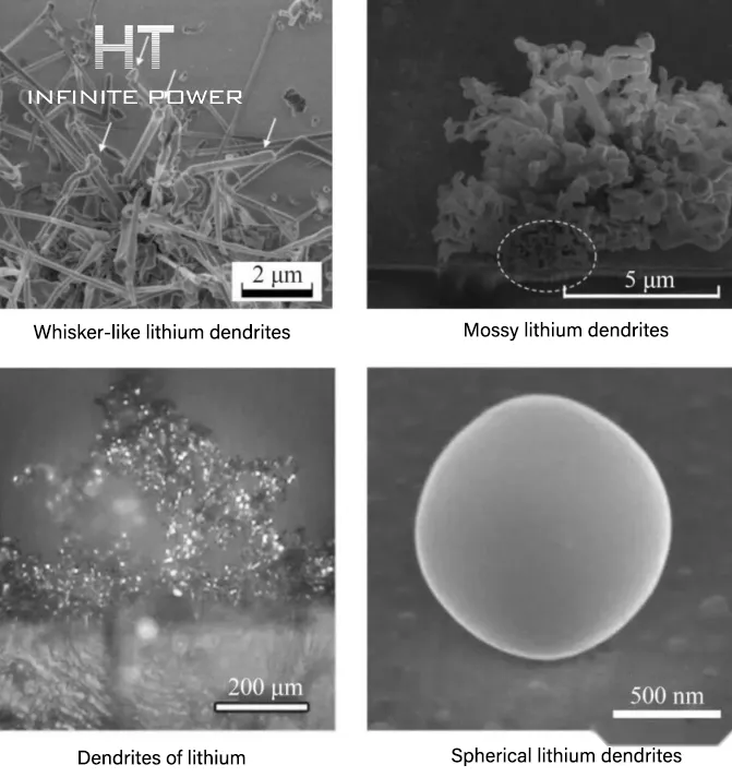 What Is A Solid-State Battery?