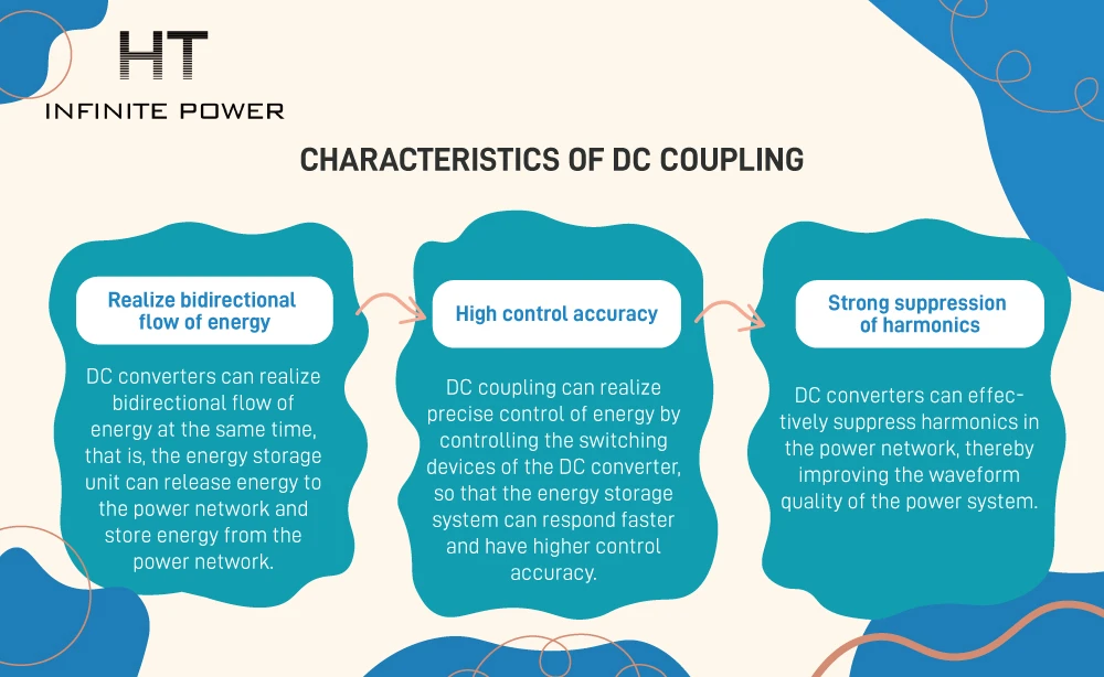 The Difference Between AC and DC Coupling in Photovoltaic Storage