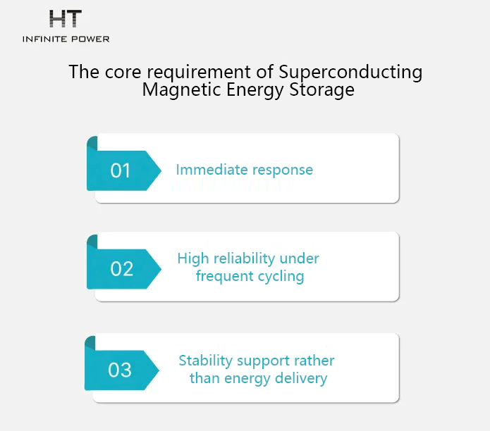 What Is Superconducting Magnetic Energy Storage (SMES)?