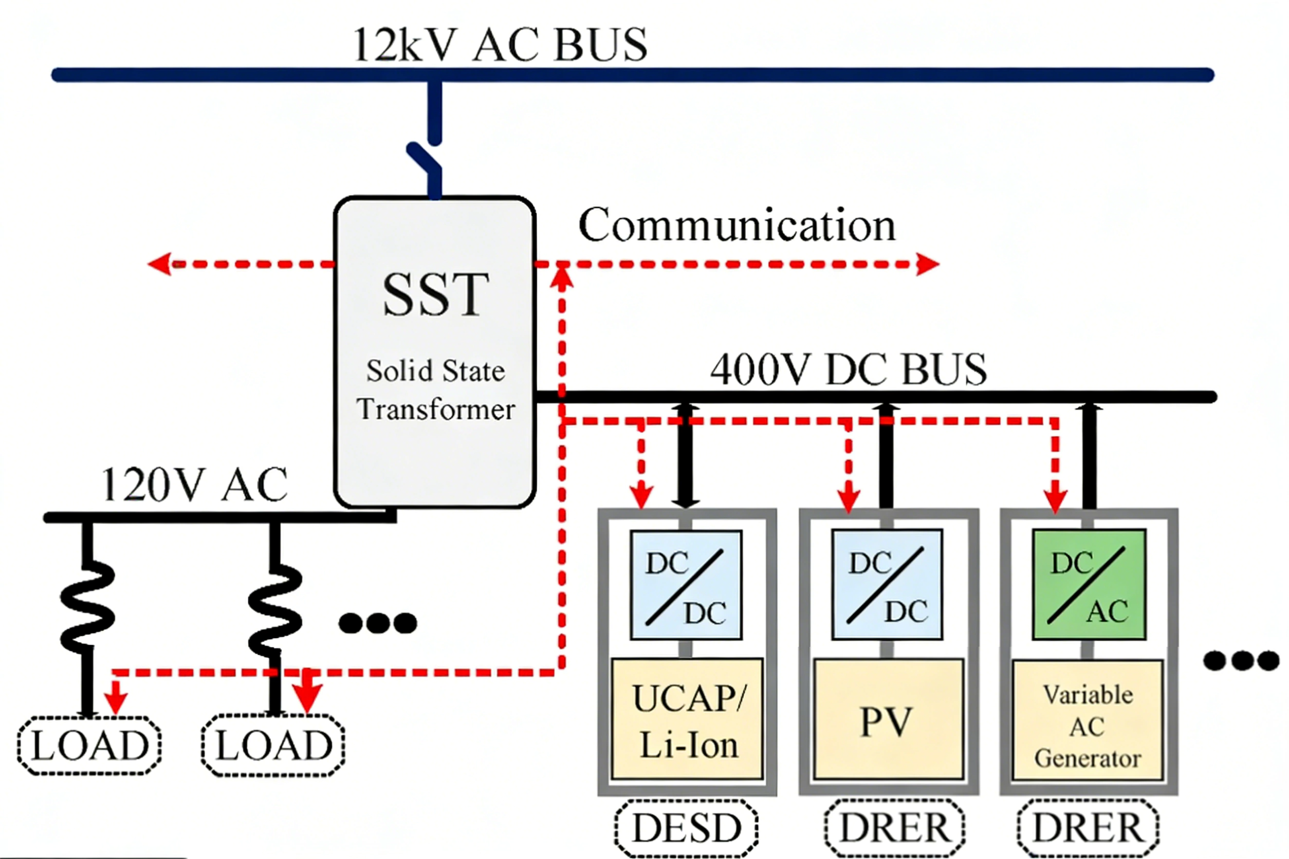 What is a Solid-State Transformer (SST)?