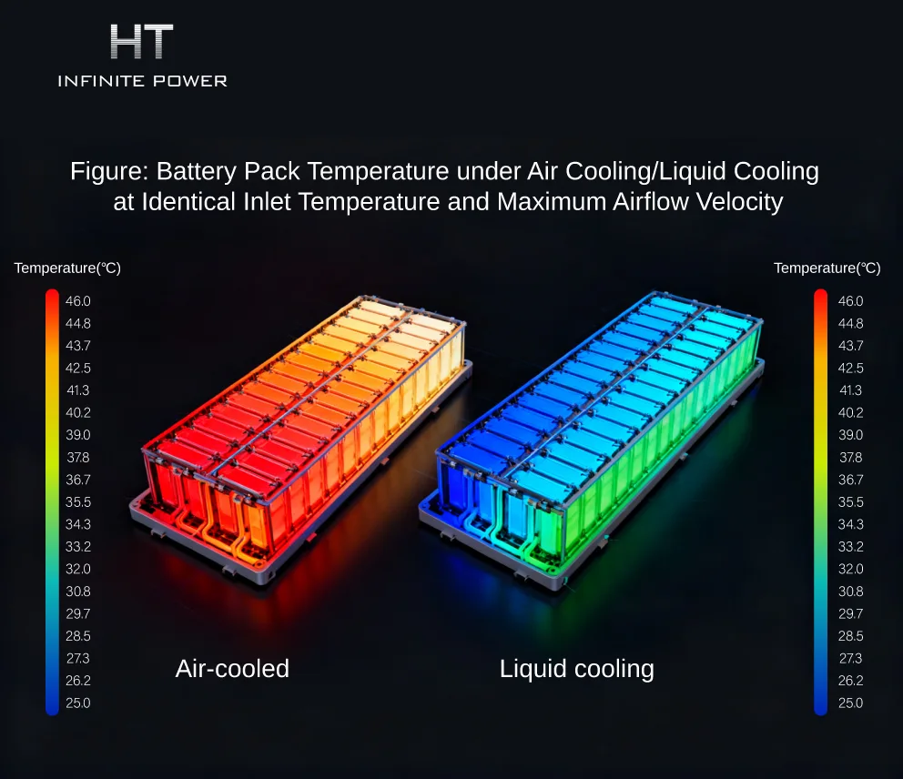 Battery Storage Cooling Methods: Air vs Liquid Cooling
