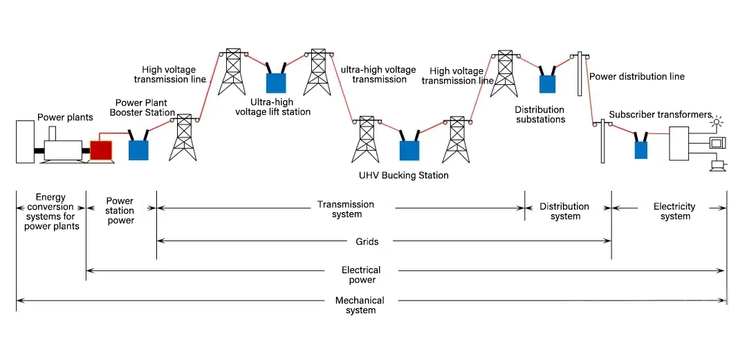 How Does Utility Scale Battery Storage Work?