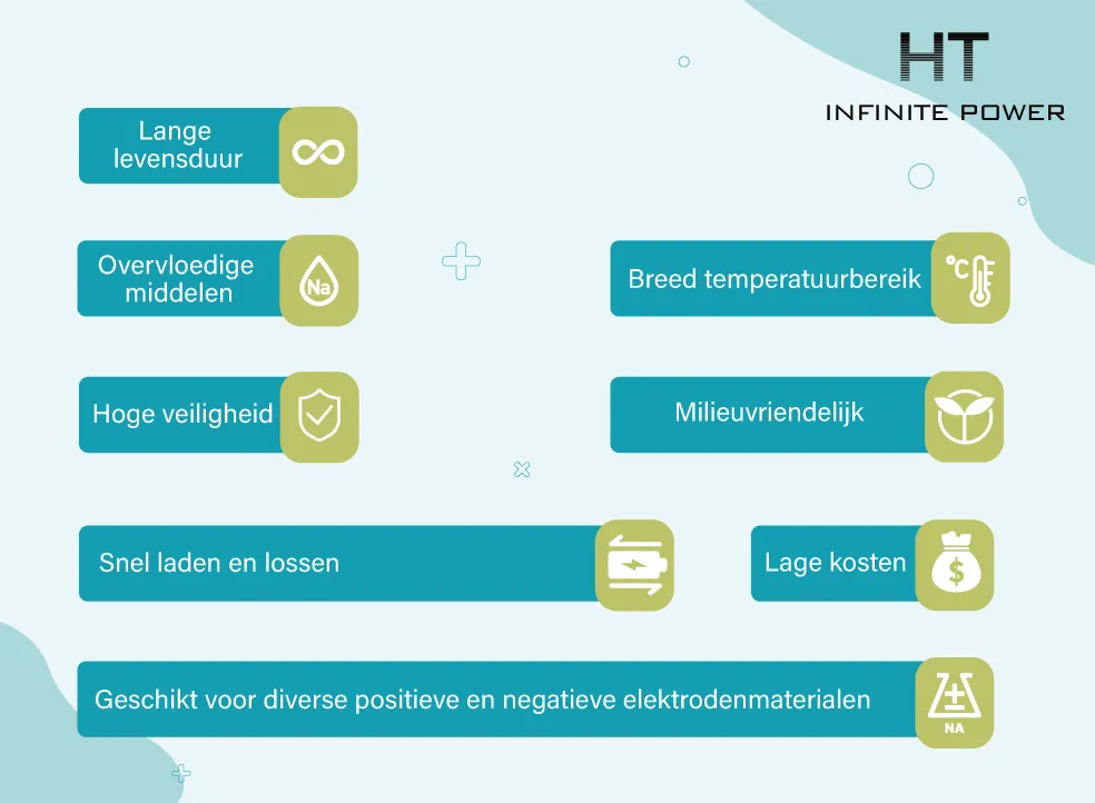 Wat zijn natrium-ionbatterijen en de voordelen ervan