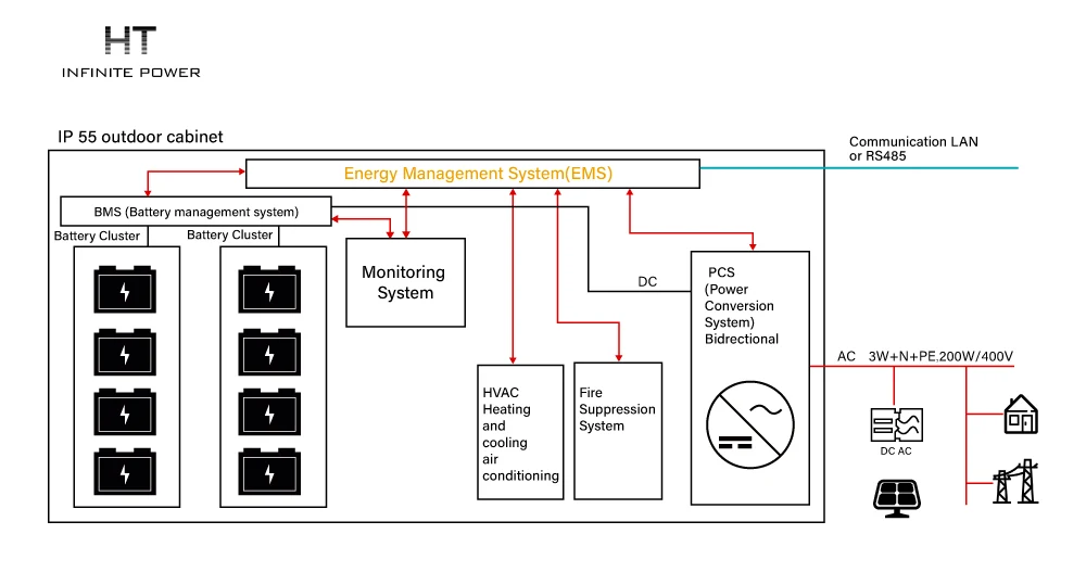 Commercial & Industrial Energy Storage PCS: Diesel Replacement