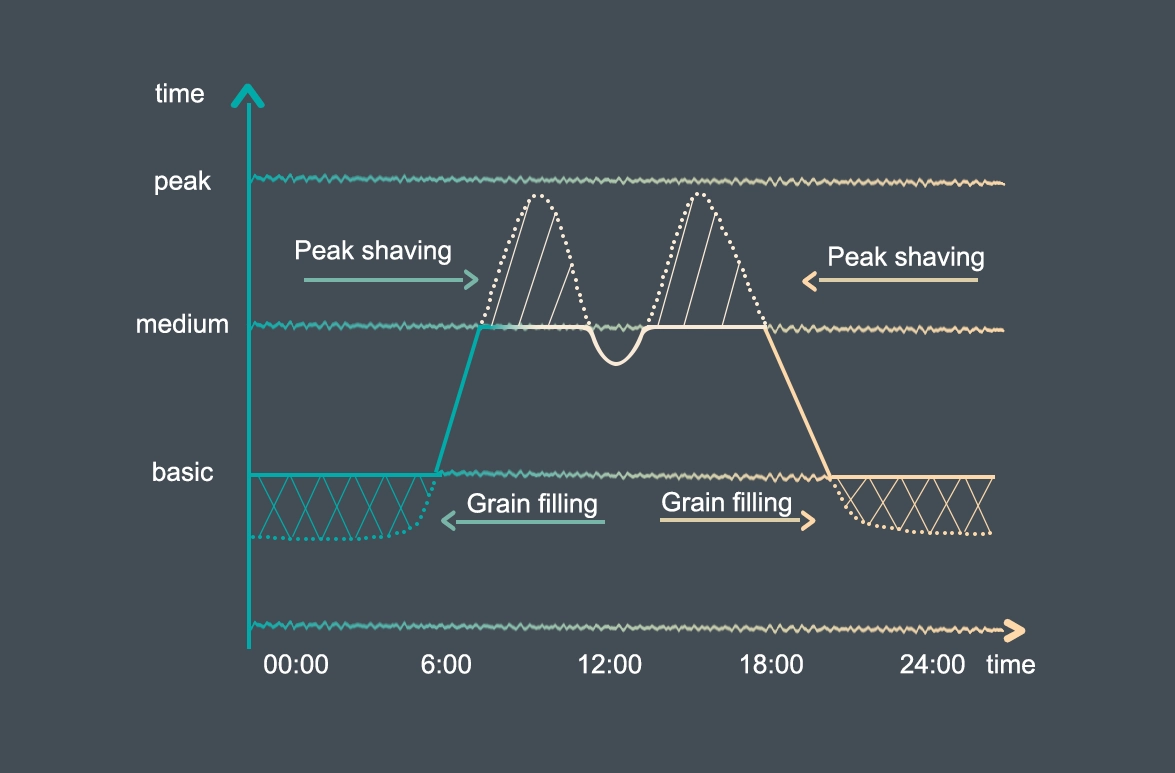 What Is Battery Energy Storage Container?