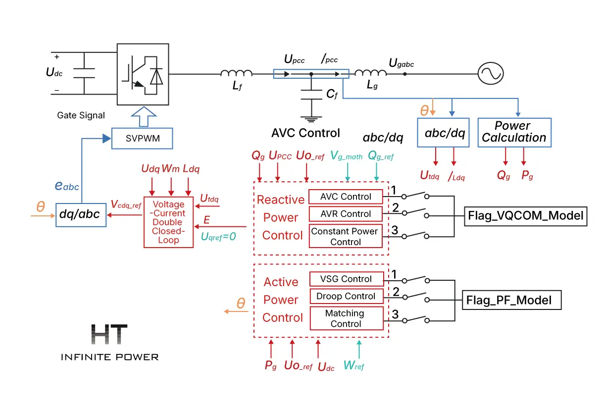AGC vs. AVC Explained: Key Differences and the Role of Energy Storage
