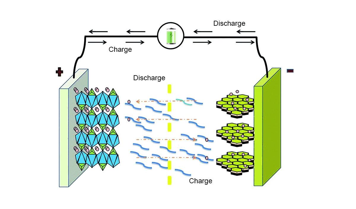 What Is The Difference Between BMS And EMS?
