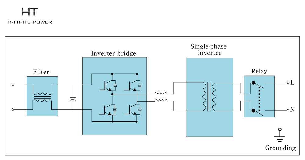 PCS vs. Inverters in Energy Storage: Functions and Applications