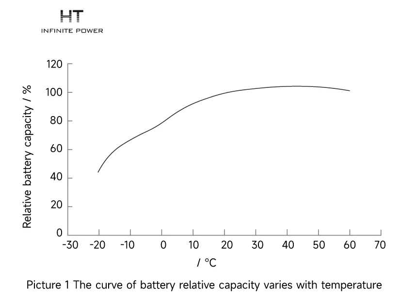 What Is Battery State of Charge (SoC)? 5 Key Insights to Boost Performance