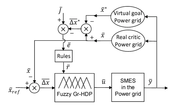 What Is Superconducting Magnetic Energy Storage (SMES)?