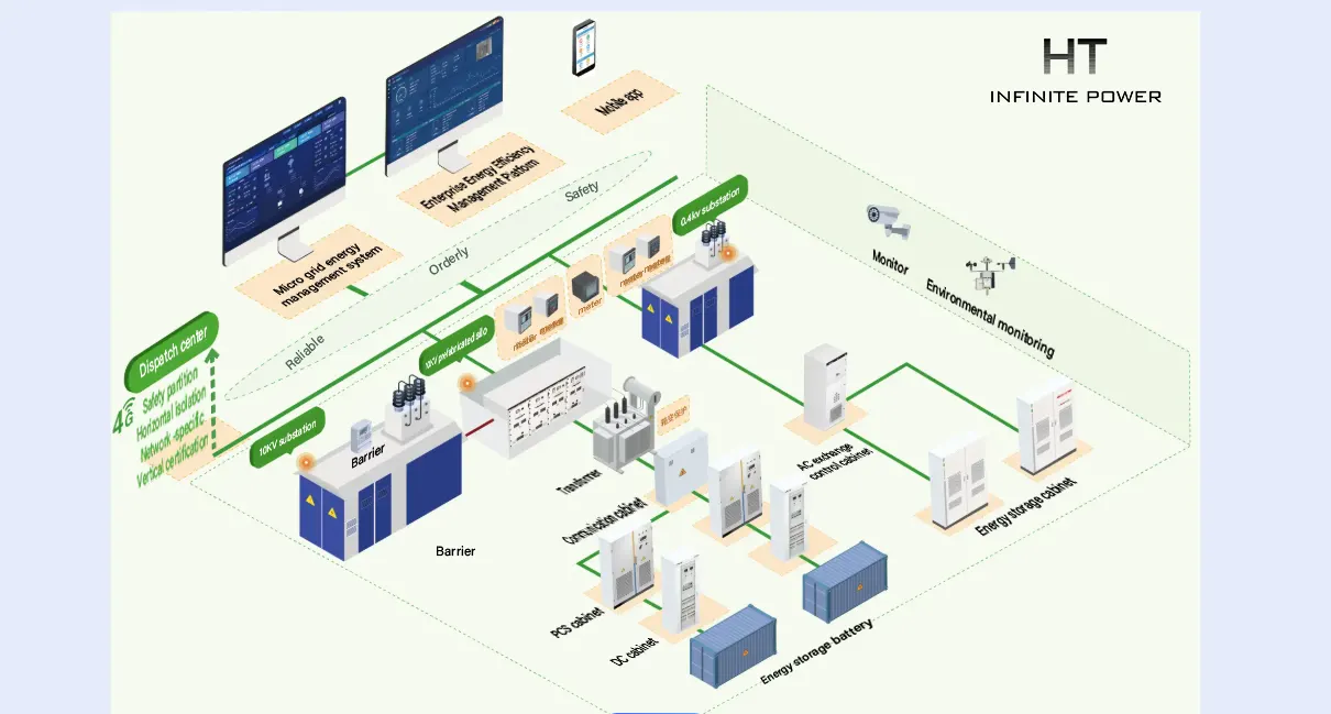 What is Energy management system (EMS) and its functions？