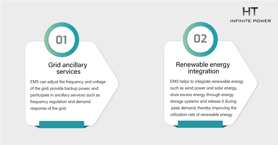 What is Energy management system (EMS) and its functions？
