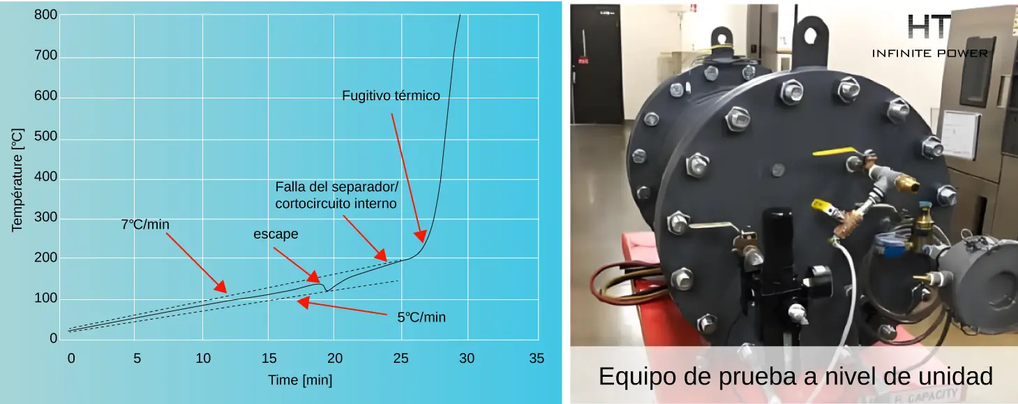 ¿Qué es la certificación UL9540 y UL9540A para sistemas de ...