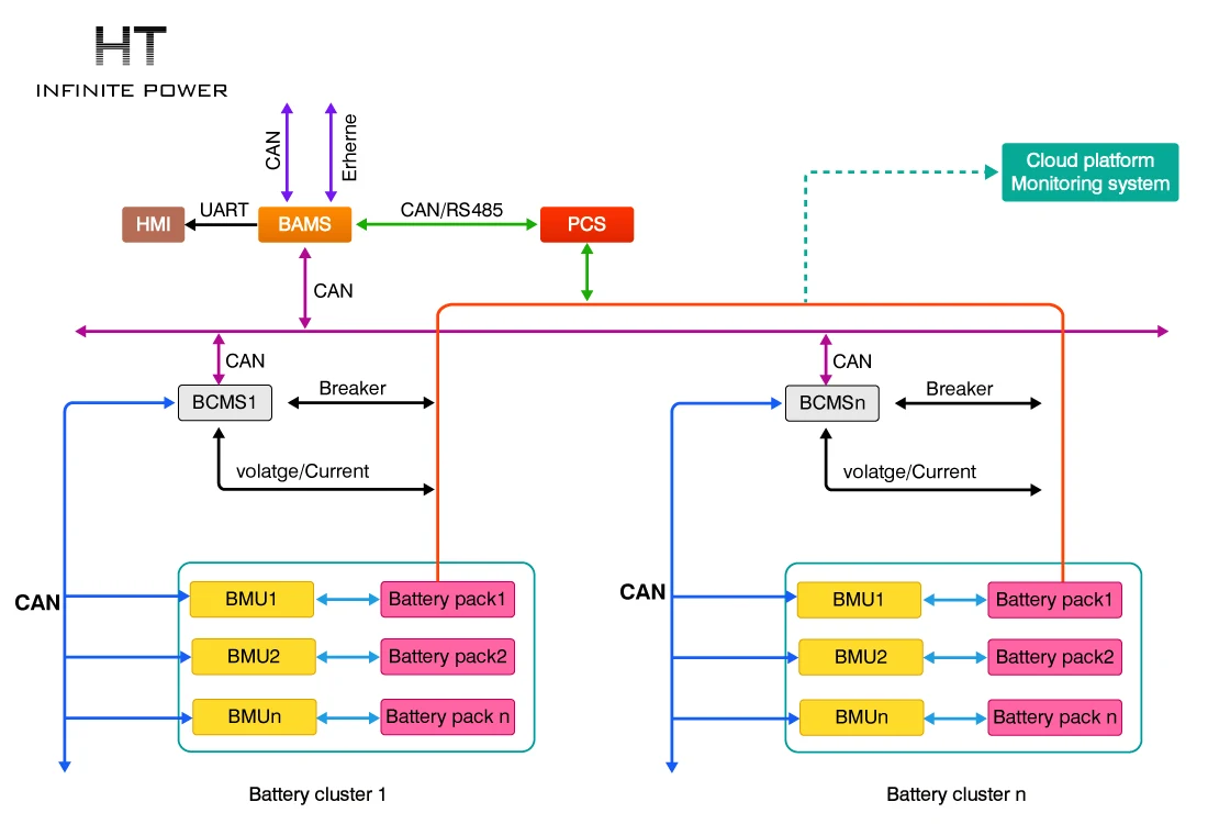 Commercial & Industrial Energy Storage PCS: Diesel Replacement