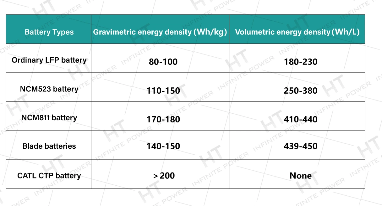 What Is a Blade Battery? Top Advantages in New Energy Explained