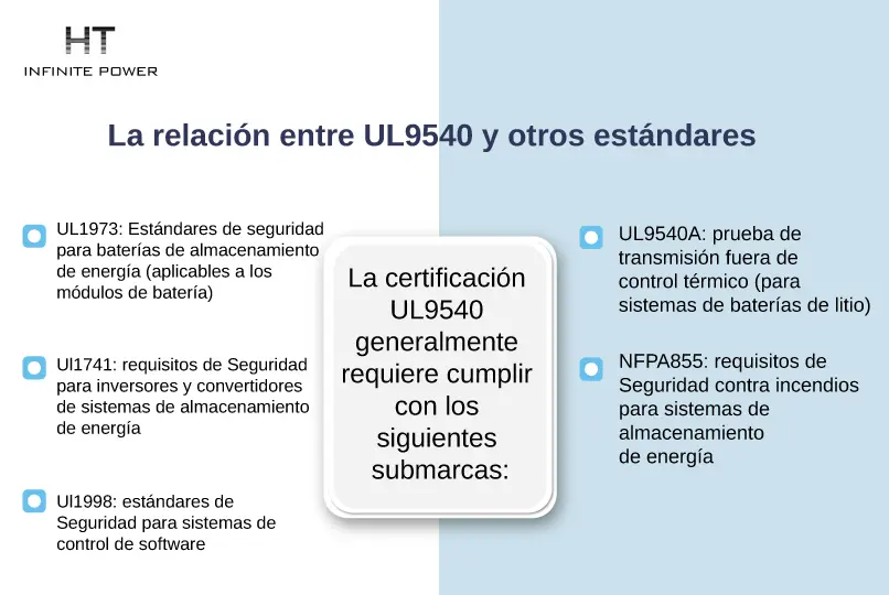¿Qué es la certificación UL9540 y UL9540A para sistemas de ...
