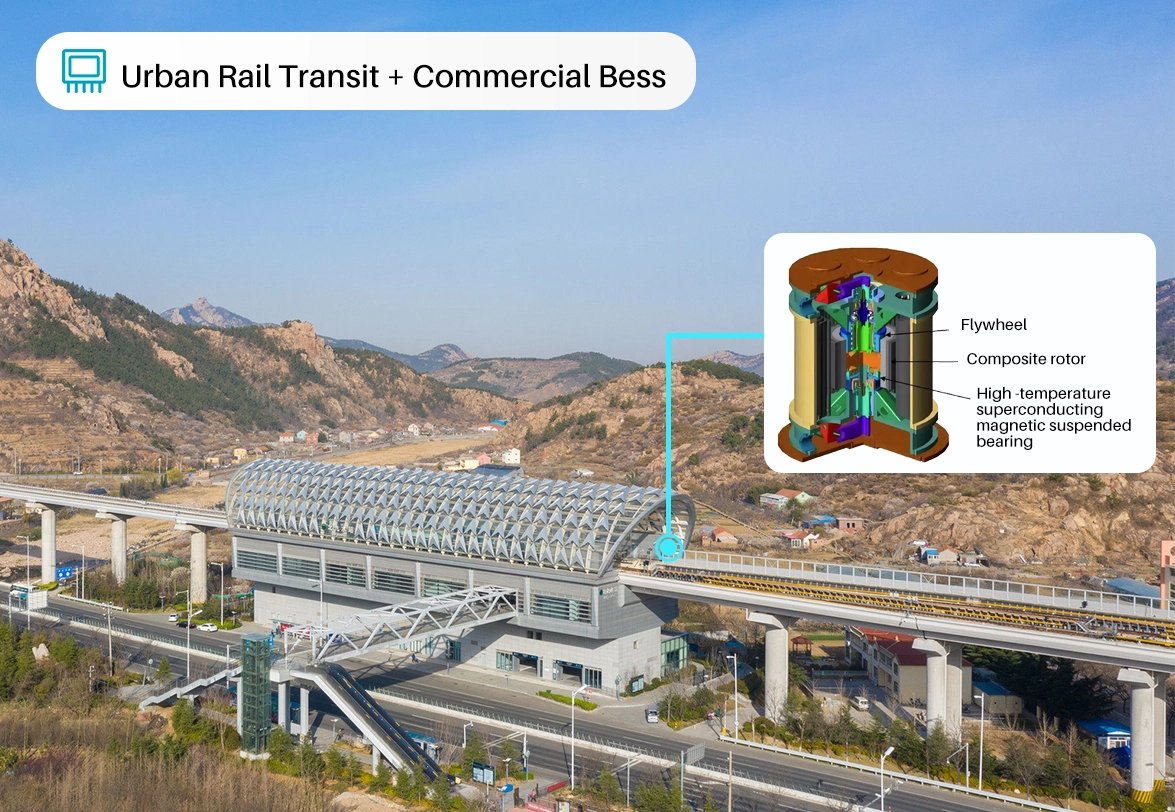 Applications And Advantages Of Commercial Bess
