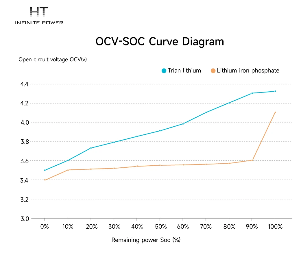 What Is Battery State of Charge (SoC)? 5 Key Insights to Boost Performance