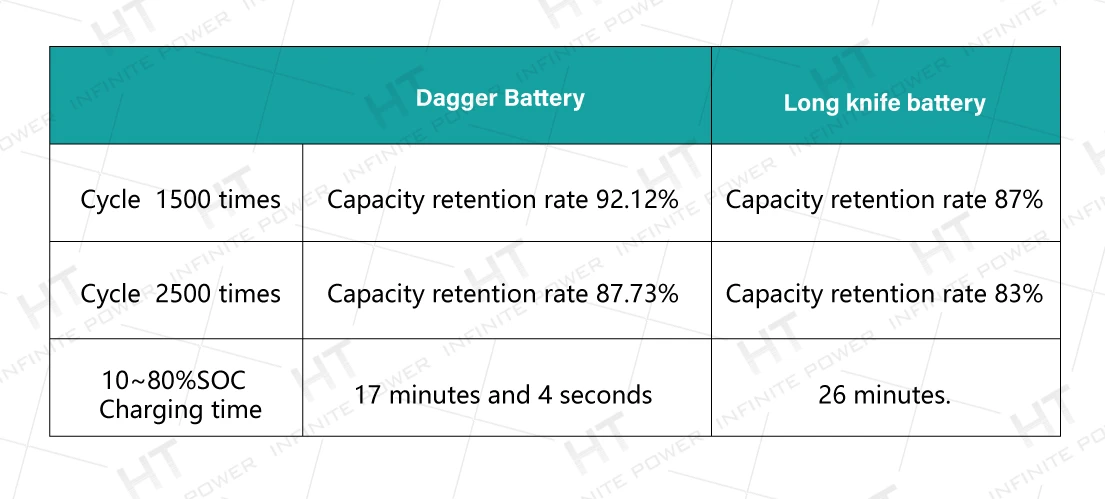 What Is a Blade Battery? Top Advantages in New Energy Explained