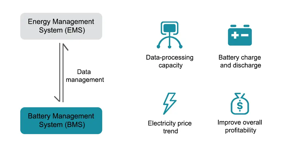 What Is BMS For Energy Storage Batteries And Its Functions
