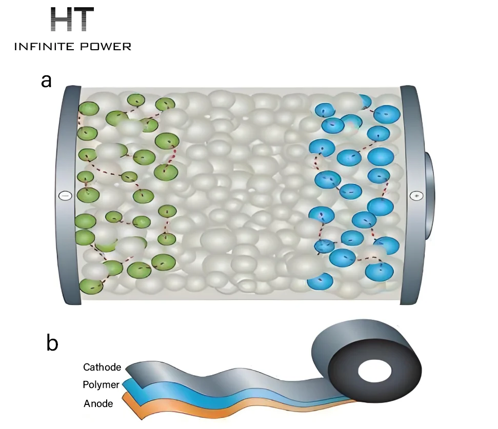 What Is A Solid-State Battery?