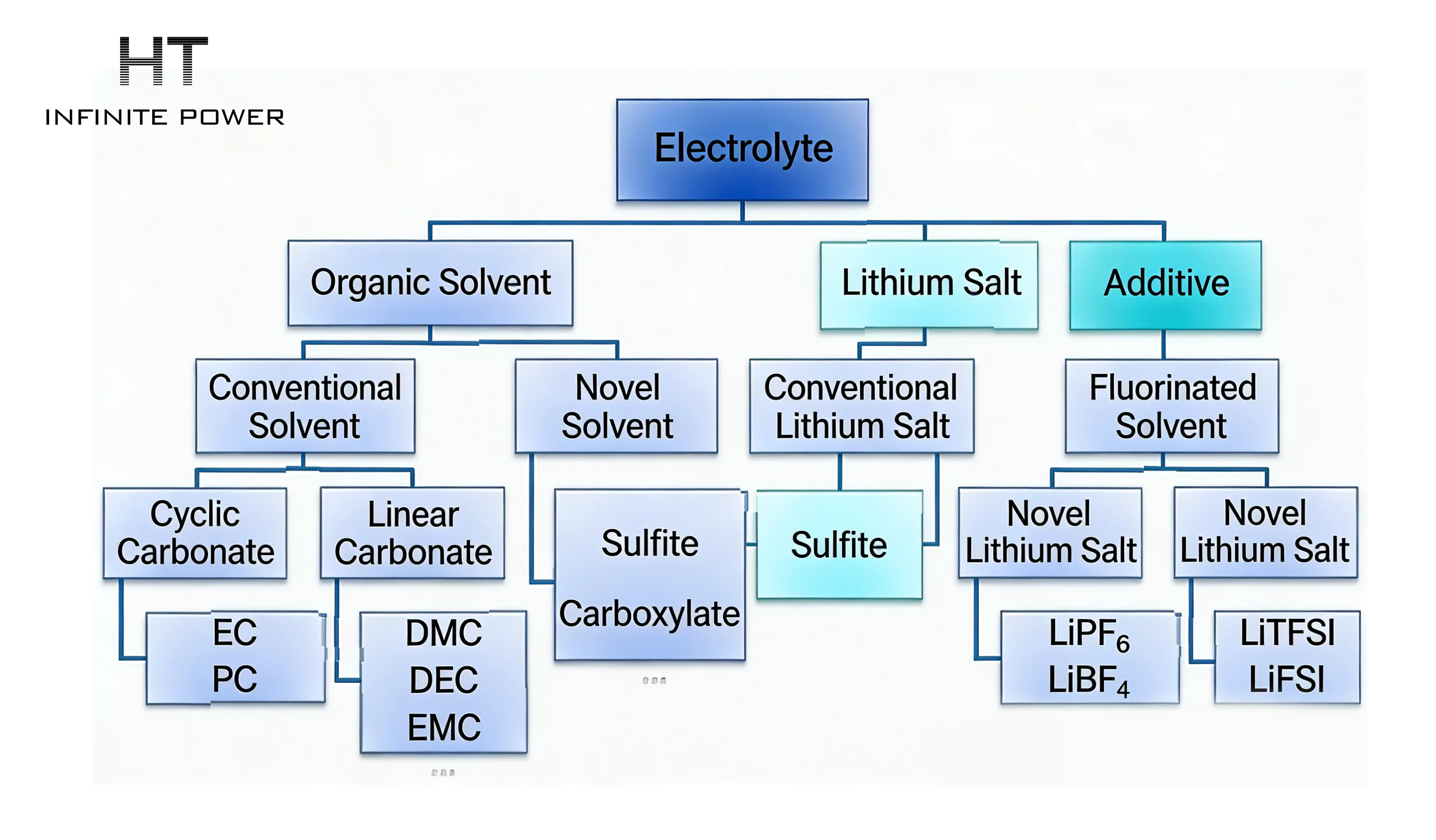 Breakthrough in Lithium Battery Electrolytes at −110°C