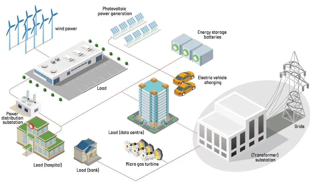 Composition And Application Scenarios Of Solar And Battery System