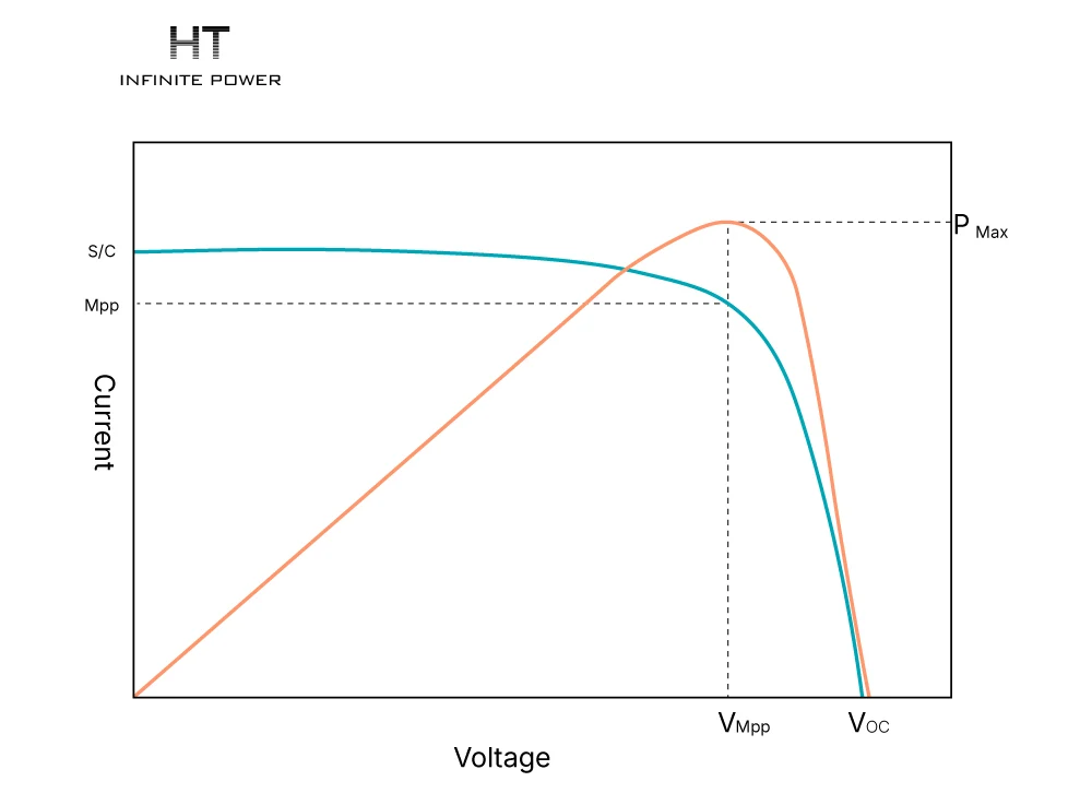 What Is PV Inverter MPPT And Its Function