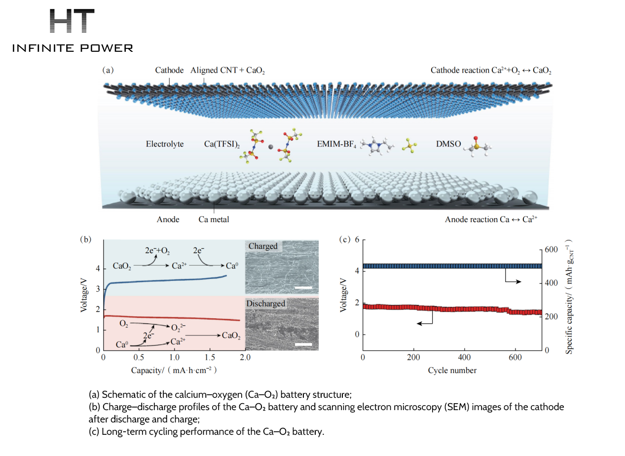 Calcium-Based Batteries: Next-Gen Low-Cost Energy Storage